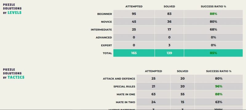 CREATE YOUR OWN BRANDED ONLINE CHESS ACADEMY – LearningChess Blog