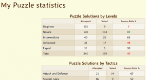 New Puzzle Statistics Module – LearningChess Blog